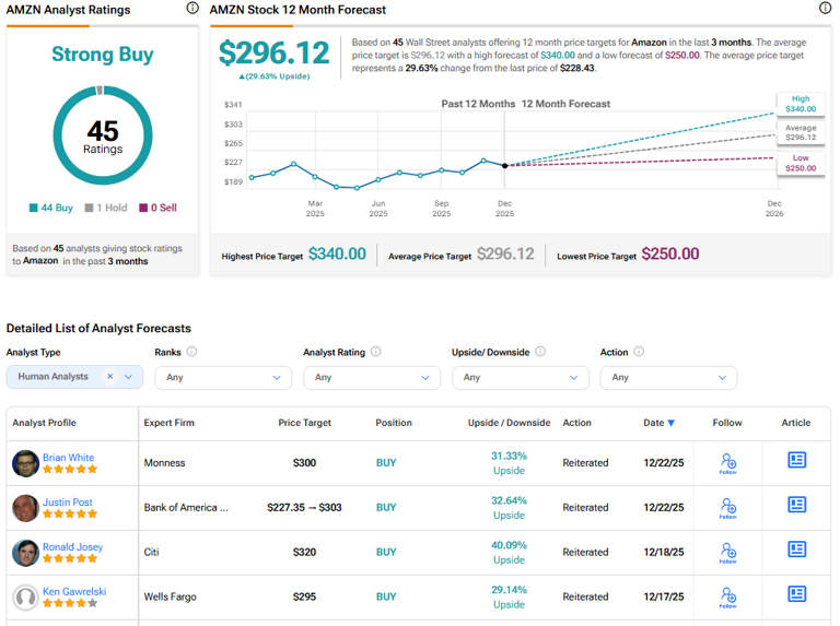 This e-commerce giant stood out this holiday season, says top Bank of ...