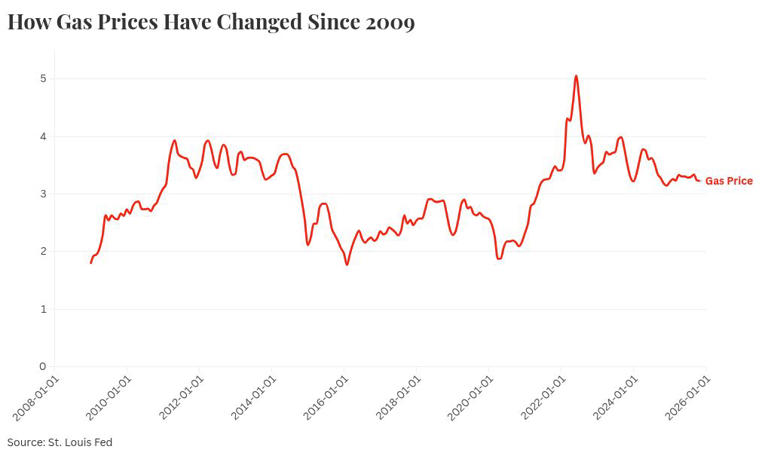 Donald Trump's first year economy compared to Obama and Biden