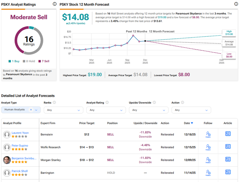 Paramount stock (PSKY) gains on Larry Ellison backstop as WBD reviews ...