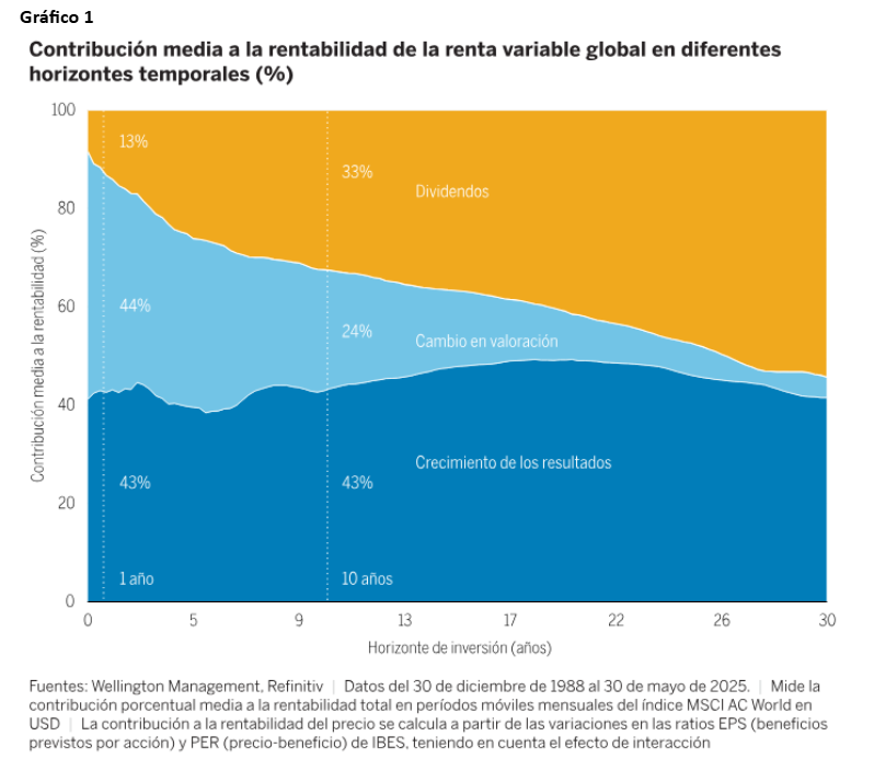Nuevo régimen: ¿Una nueva realidad para los inversores?