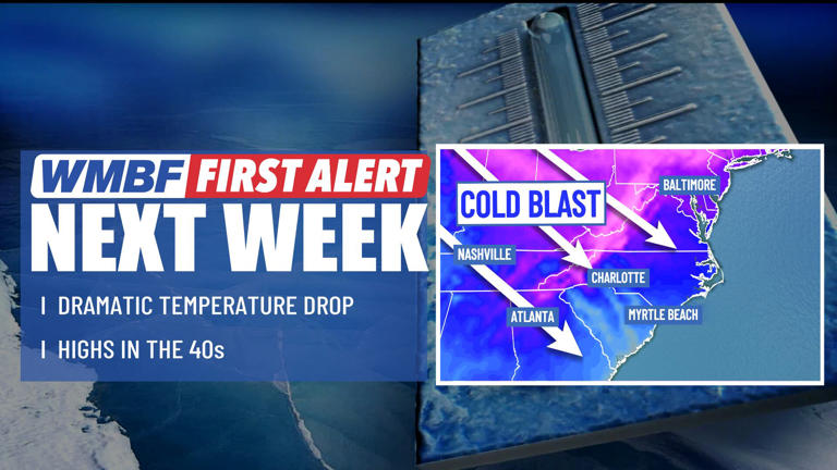 First alert: Warm Christmas ahead, Arctic air arrives next week