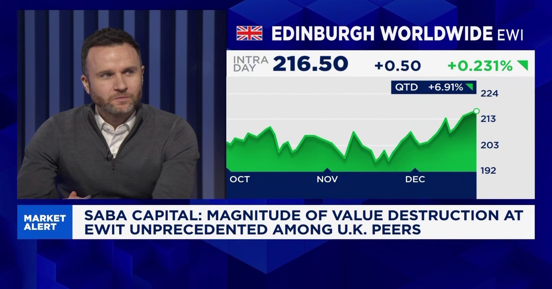 Edinburgh Worldwide Investment Trust's boardroom battle with Saba Capital