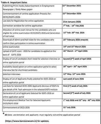 BARC recruitment 2025: Bhabha Atomic Research Centre is recruiting for ...