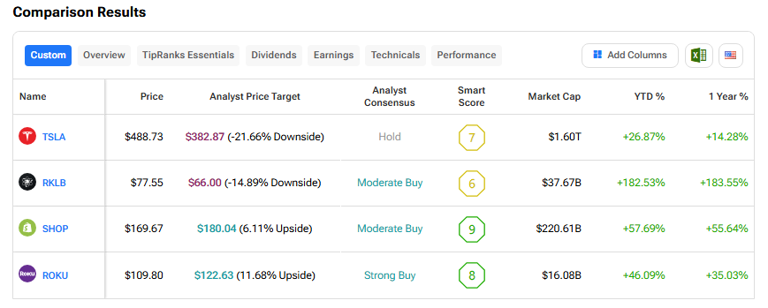TSLA, RKLB, OKLO, ACHR: Cathie Wood trims Tesla and Rocket Lab, loads ...