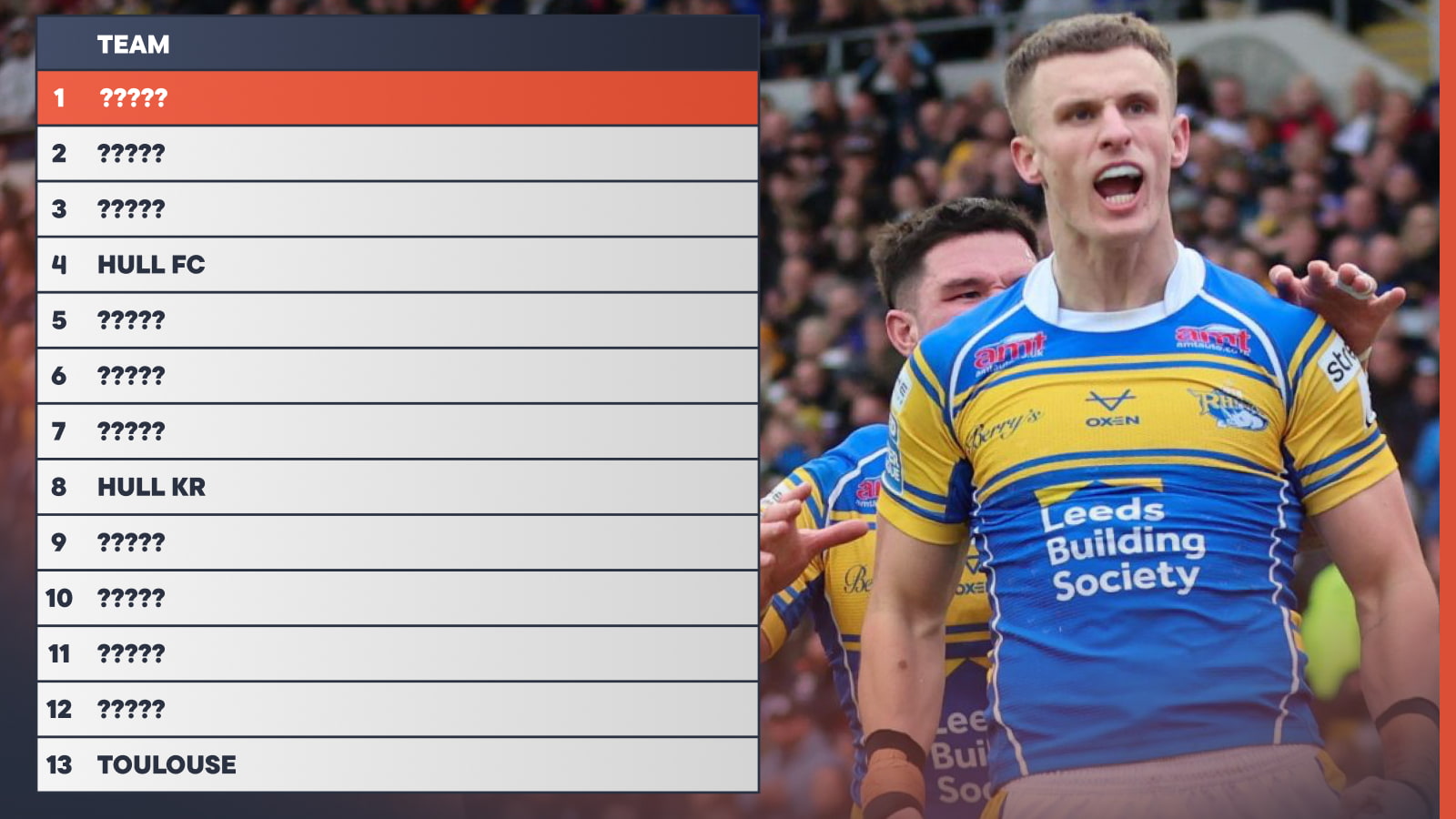 Ranking Super League clubs by all-time average crowd: Bradford Bulls ...