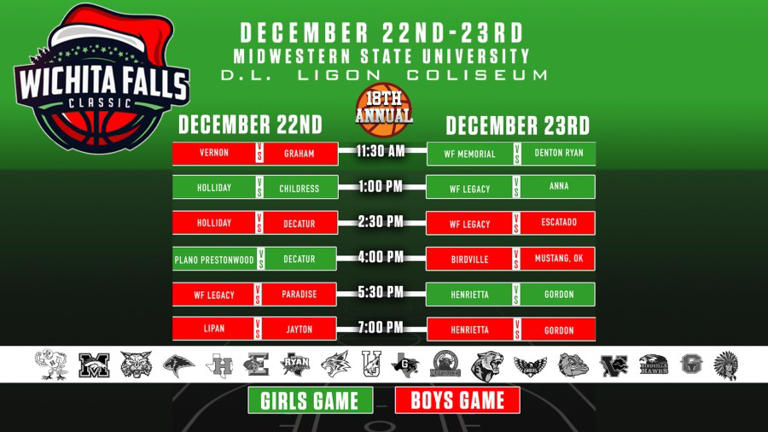 Wichita Falls Classic basketball tournament: Highlights and scores from ...