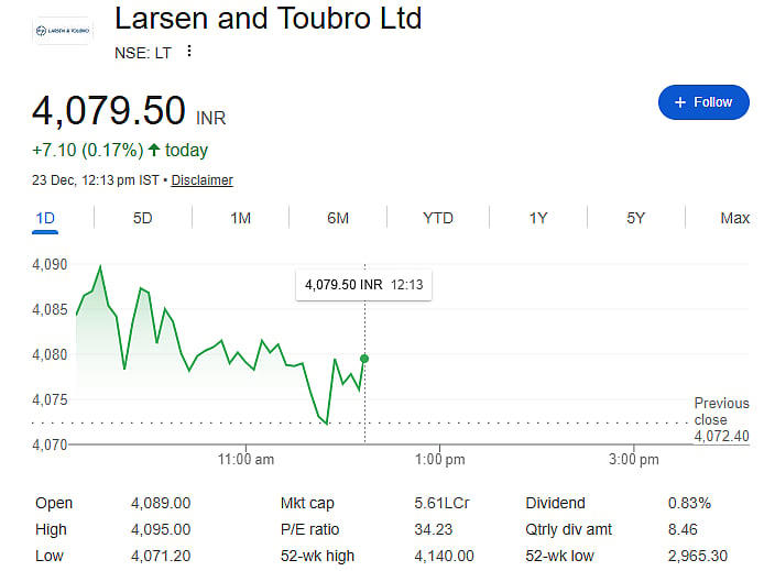L&T bags massive order from BPCL, big win boosts investor confidence