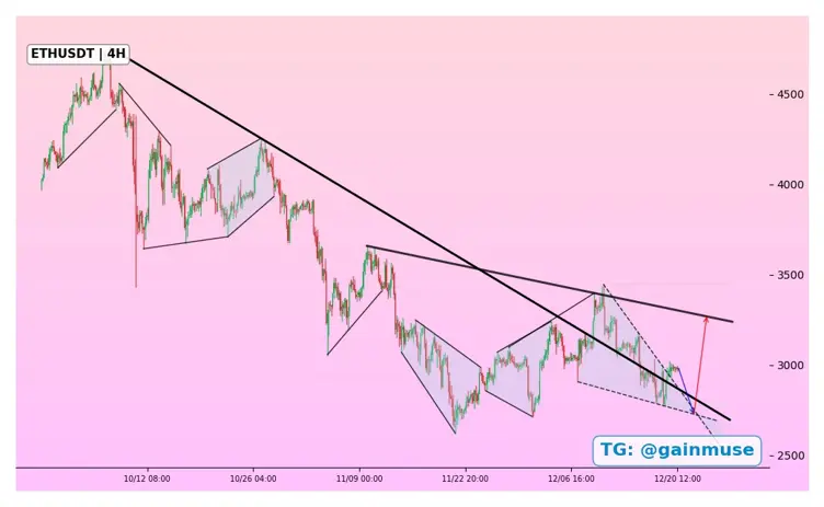 Ethereum’s (ETH) rebound gains momentum, but this $0.035 crypto is ...