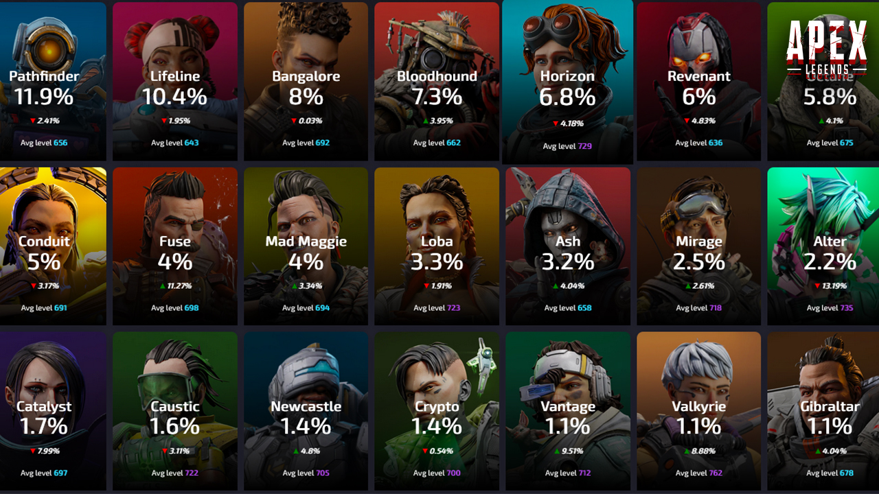 The most accurate Apex Legends tier list for season 13
