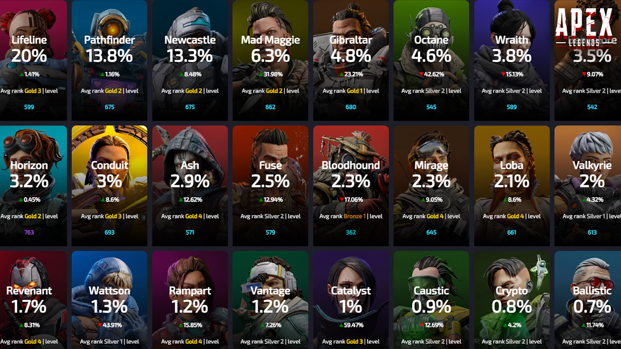 The most accurate Apex Legends tier list for season 13
