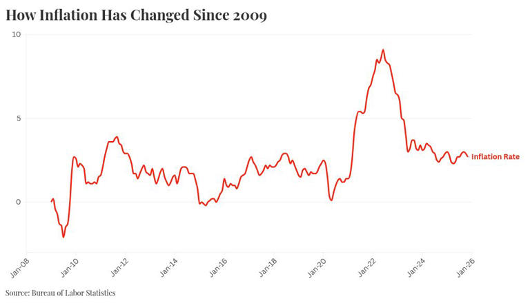 Donald Trump's first year economy compared to Obama and Biden