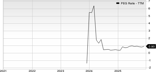Best growth stocks to buy for Dec. 23