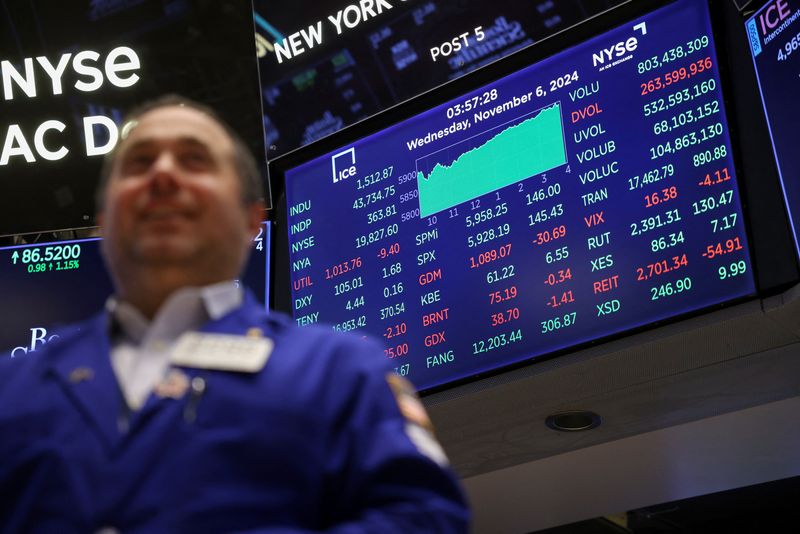 S&P 500 nears record high as data backs Fed cut expectations