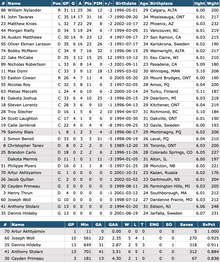 Game preview: Pittsburgh Penguins @ Toronto Maple Leafs 12/23/25