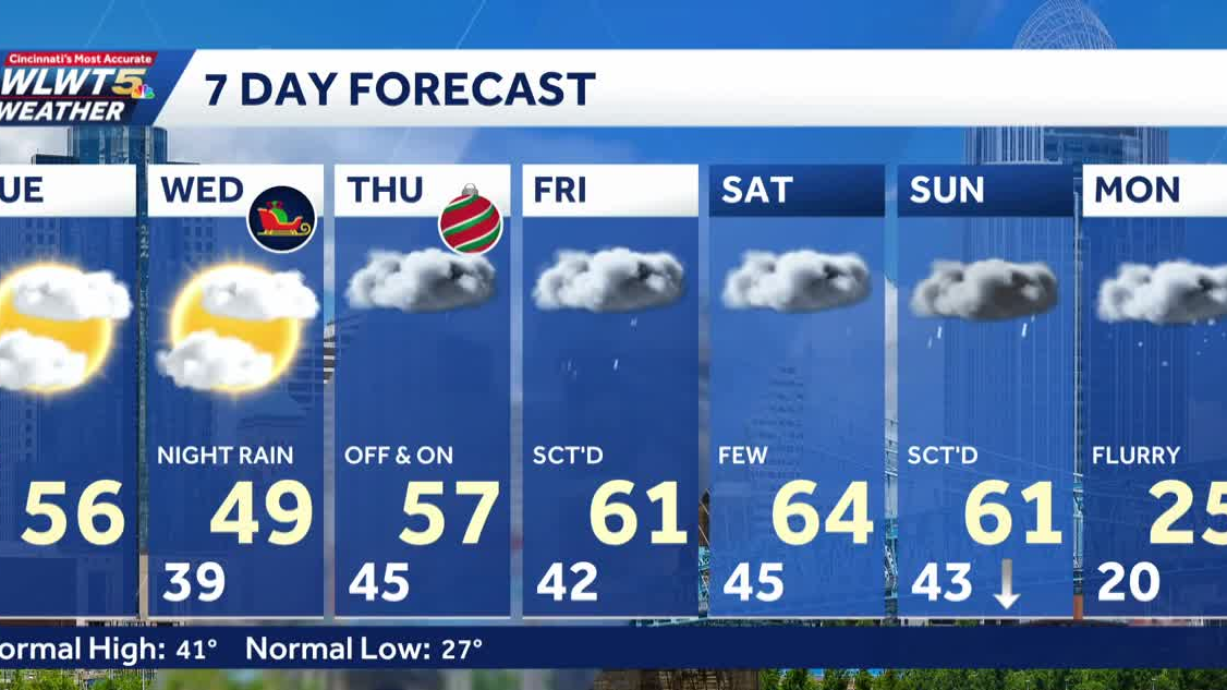 Tuesday weather planner: Lingering showers exit before noon ahead of ...