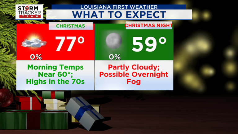 Baton Rouge weather: Widespread fog Christmas Eve & Christmas Day