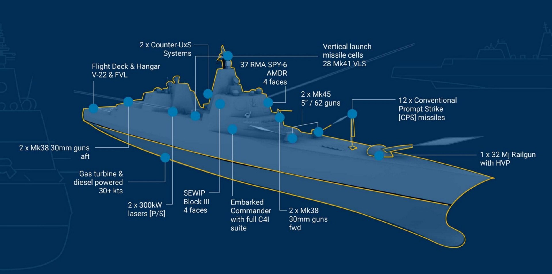 Trump unveils new battleships - named after himself