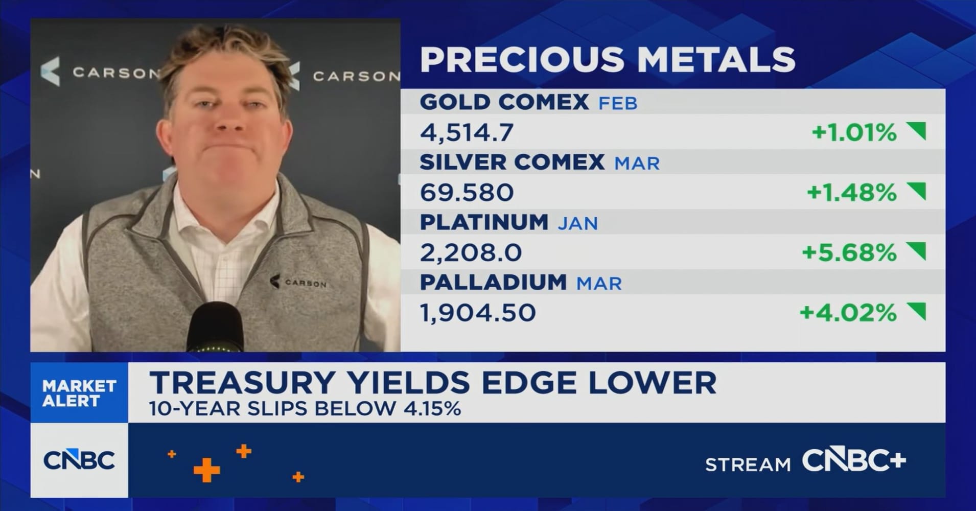 No recession ahead, strong breadth supports continued gains: Carson ...