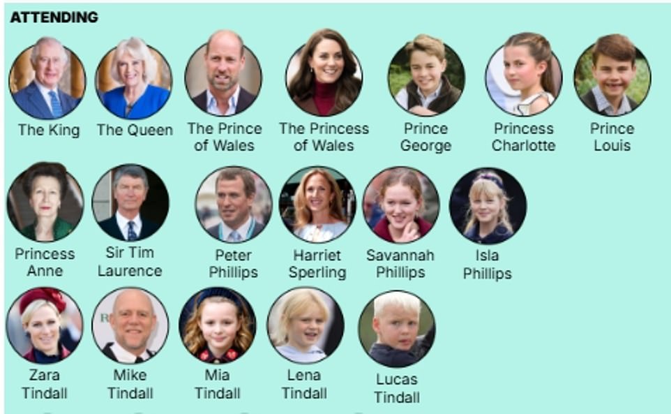 Who's on King Charles' Christmas guest list