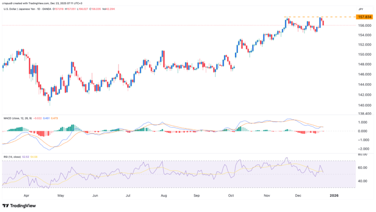 USD/JPY forecast: Here’s why the Japanese yen is soaring today