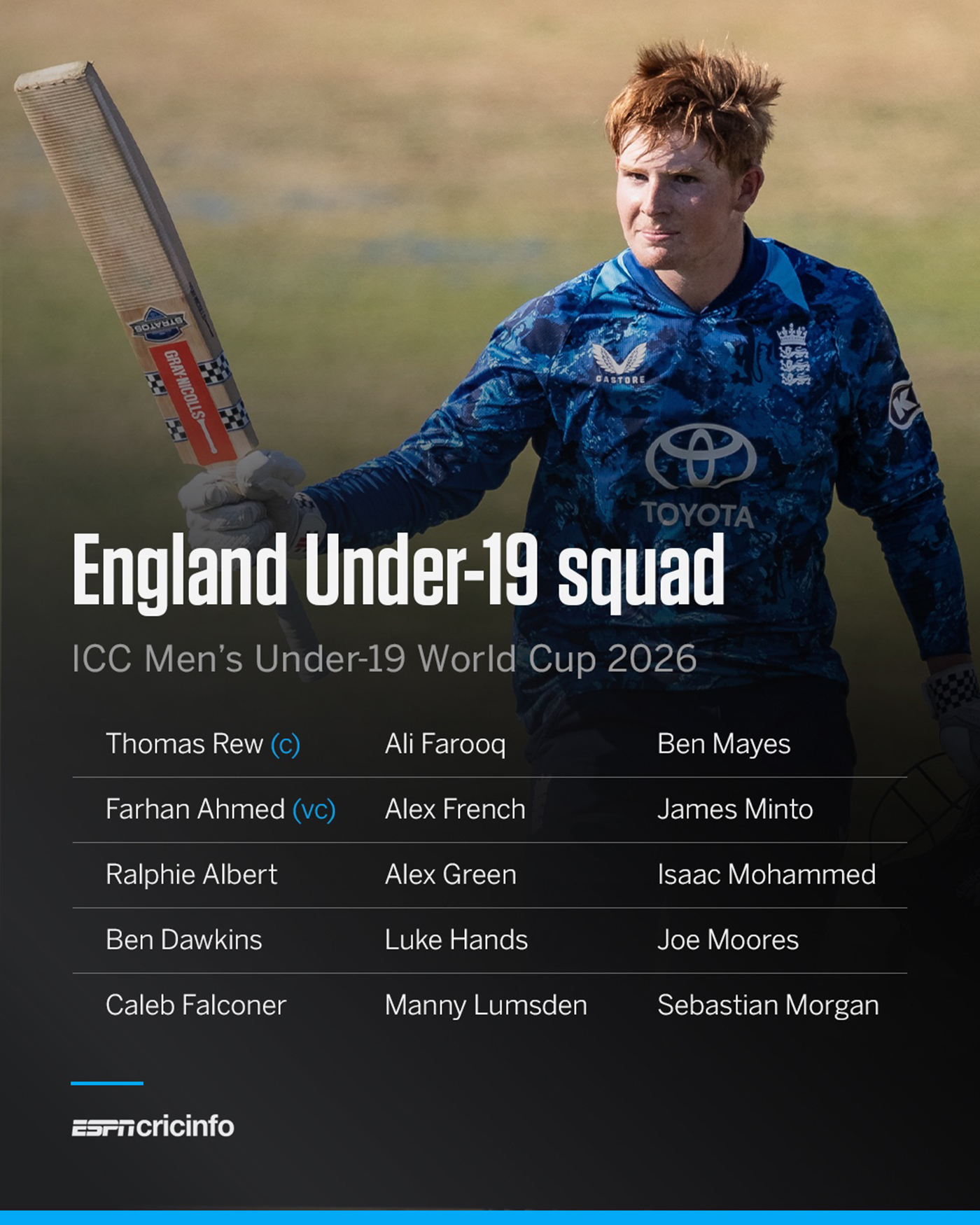 Thomas Rew to lead England at Under-19s World Cup