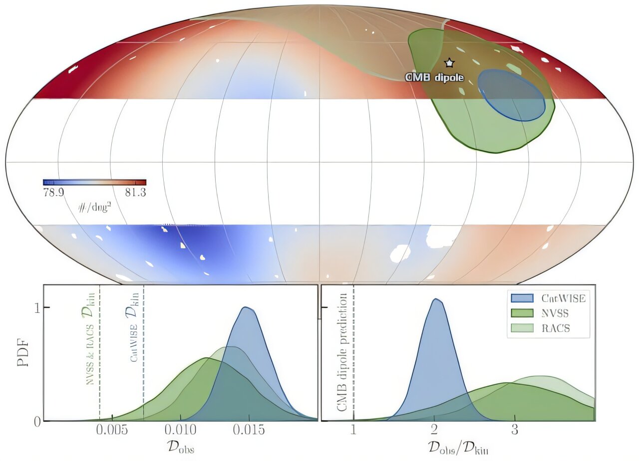 The universe may be lopsided, new research suggests
