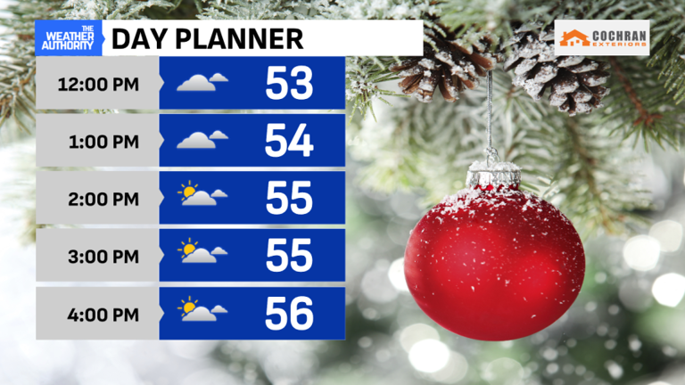 Patchy drizzle around this morning; rainy and mild for Christmas