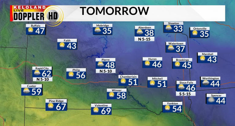 Mild weather pattern continues across KELOLAND