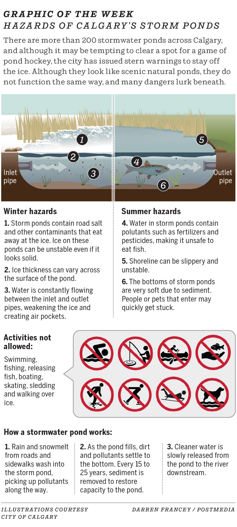 Graphic of the week: Dangers of Calgary's storm ponds
