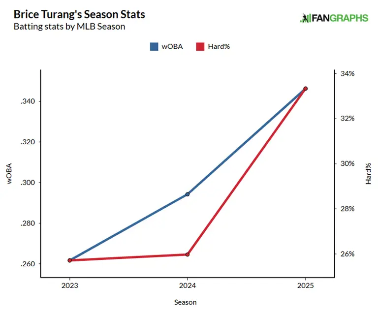 Eric Cross' top 10 second base (2B) dynasty fantasy baseball rankings ...