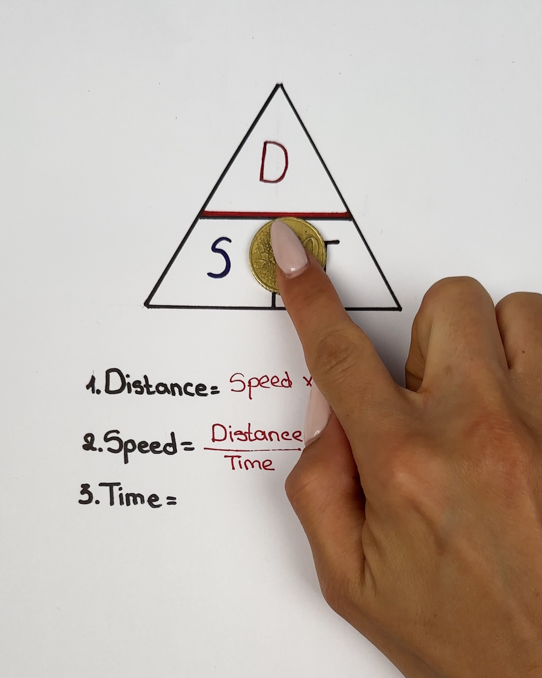 This triangle solves everything