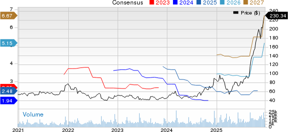 Best growth stocks to buy for Dec. 23