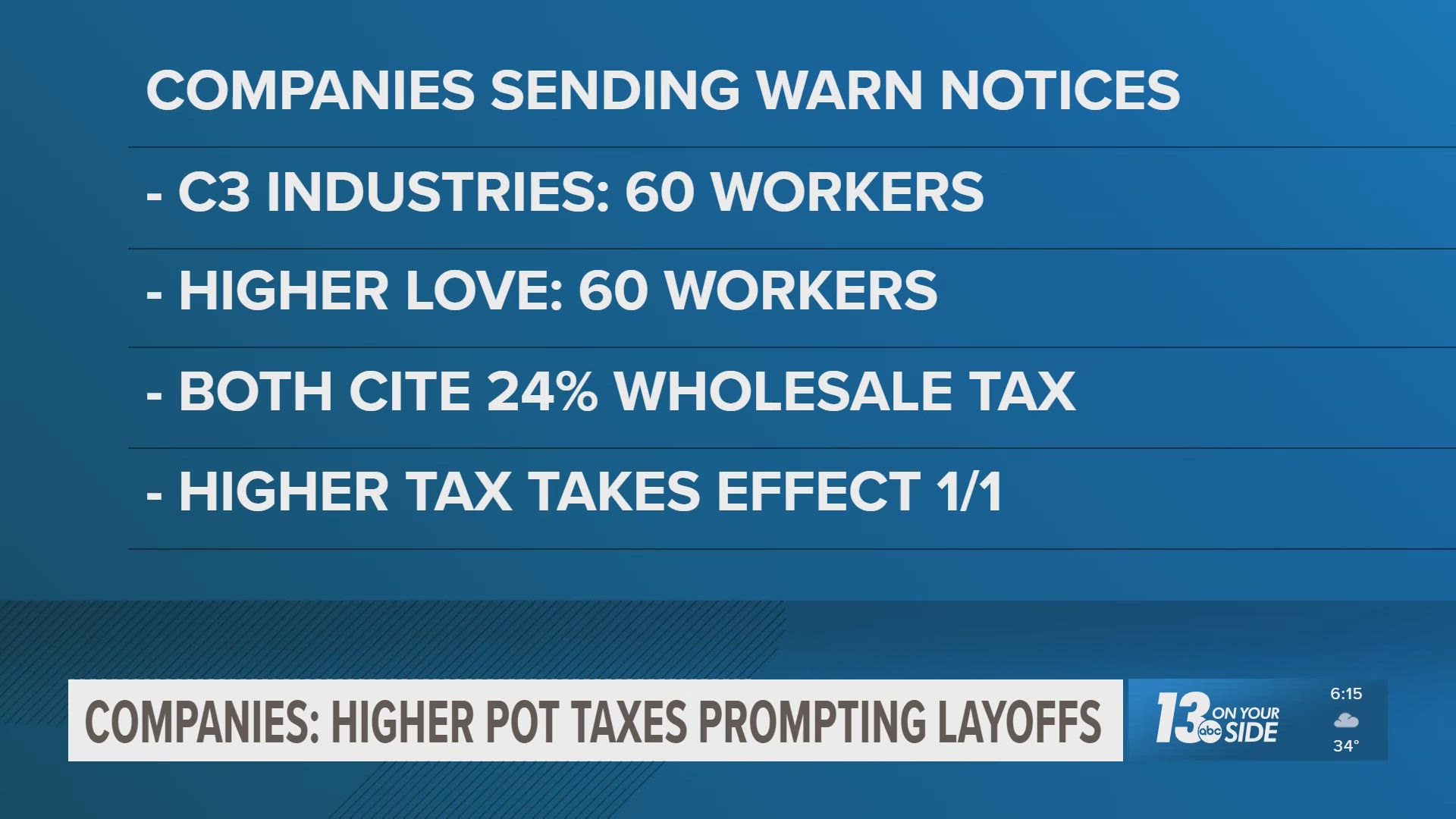 Michigan marijuana companies close, citing looming 24% tax