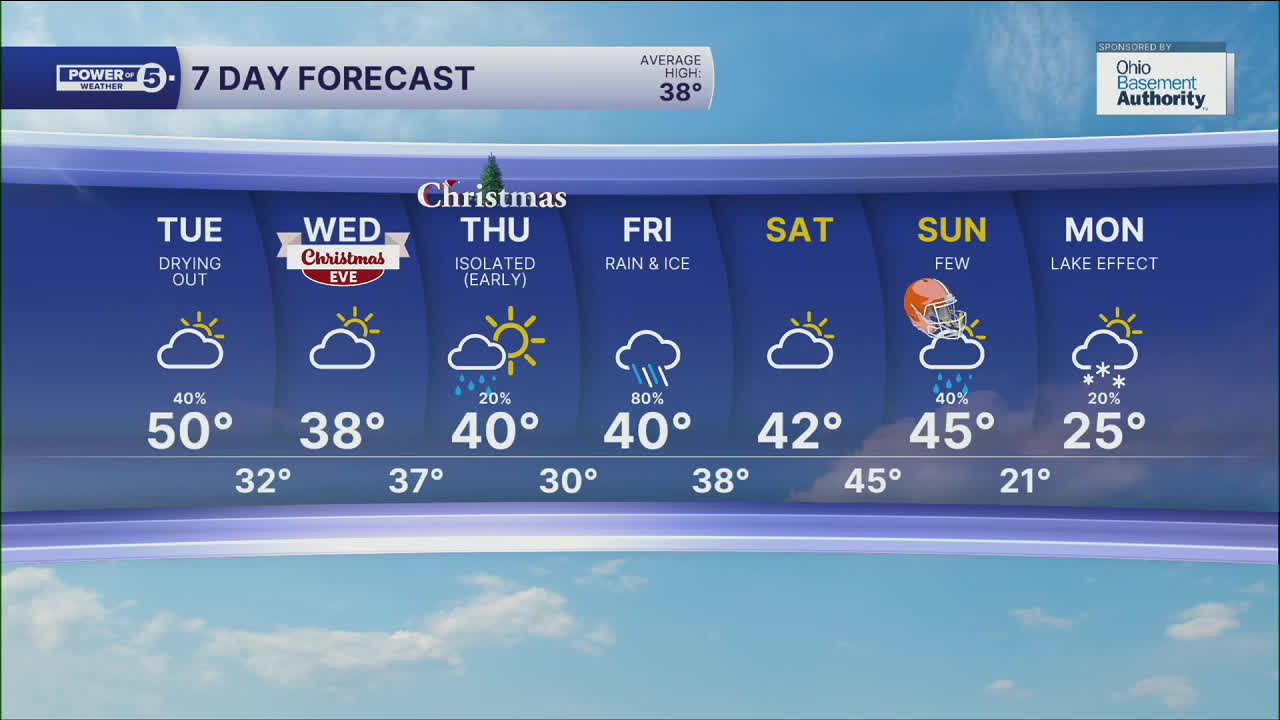 Cleveland weather