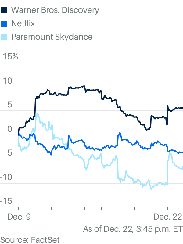 Paramount’s amended bid for Warner won’t beat Netflix, says this top ...