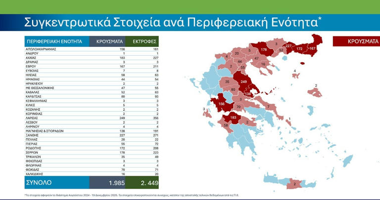 Η πορεία της ευλογιάς των αιγοπροβάτων στην Ελλάδα - Τα κρούσματα ανά ...