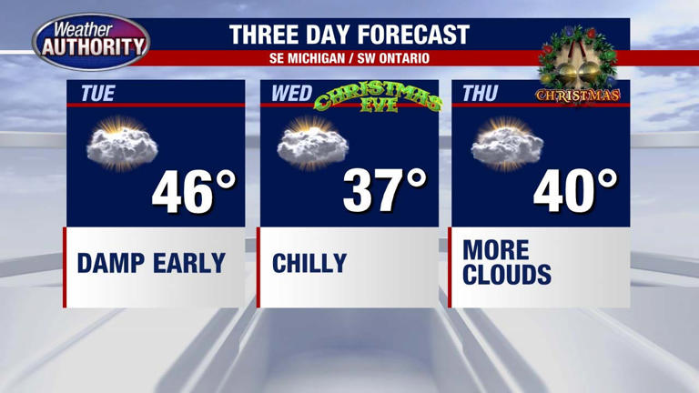 Metro Detroit weather: Warmer than average temps ahead of a big ...
