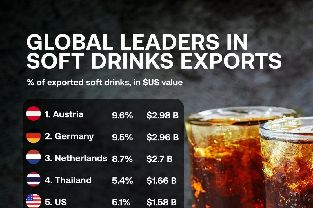 Global giants in soft drink exports