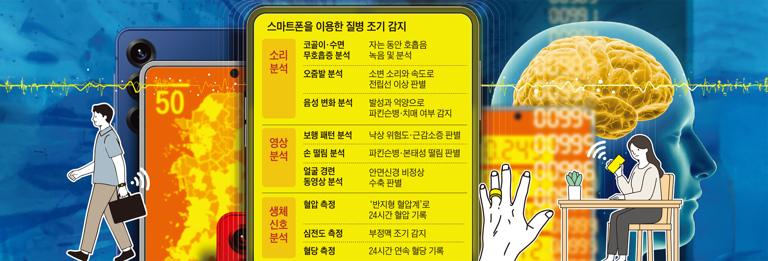 Smartphones: The first hospital in your hand