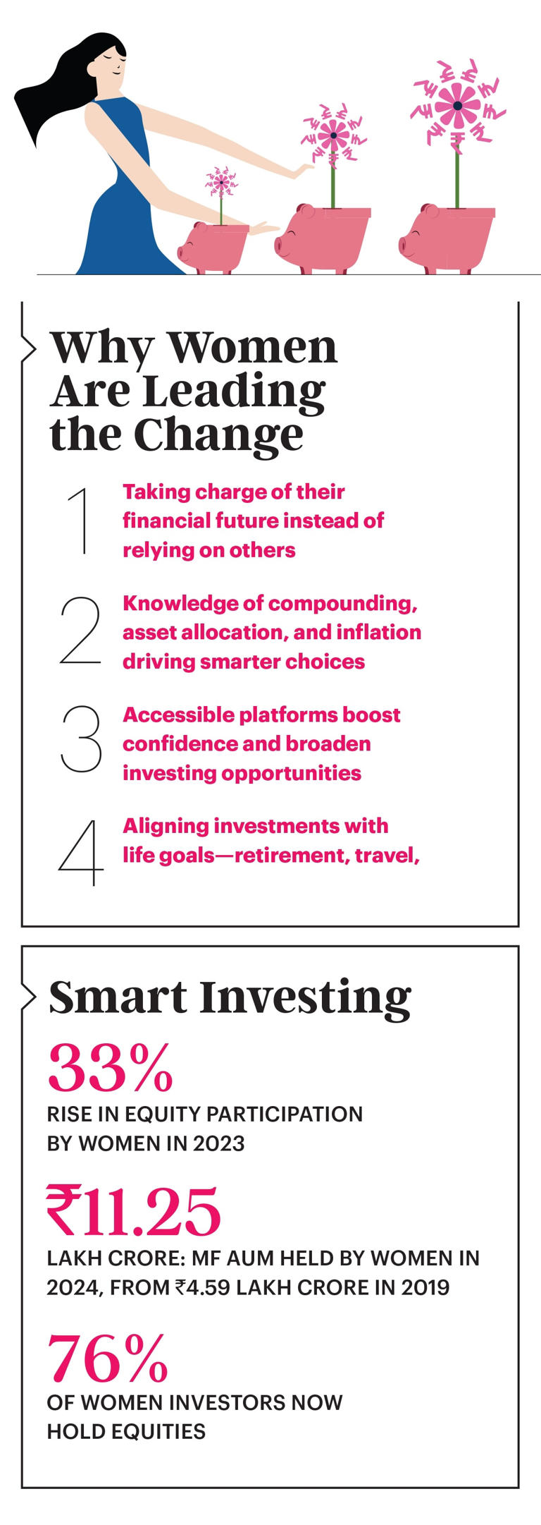 Diversifying investments: Financial products of today's women