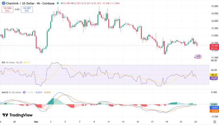 Chainlink price prediction 2025-2031: A strong buy sentiment for LINK?