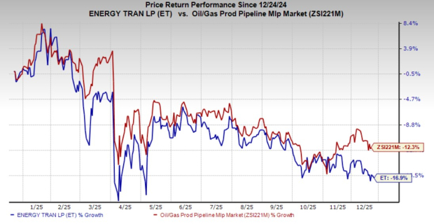Energy Transfer to expand Transwestern pipelines for Southwest growth