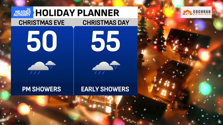 Patchy drizzle around this morning; rainy and mild for Christmas