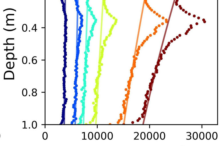 Ultra-high-resolution lidar reveals hidden cloud structures