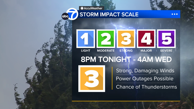 Storm timeline: Heavy rain, damaging winds hit SF Bay Area for ...