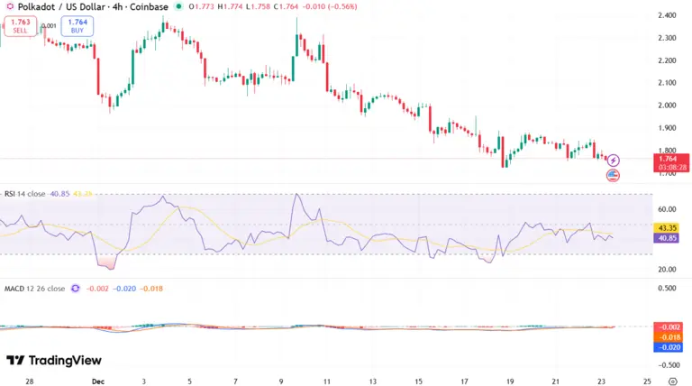 Polkadot price prediction 2025-2031: Will DOT recapture $20 soon?