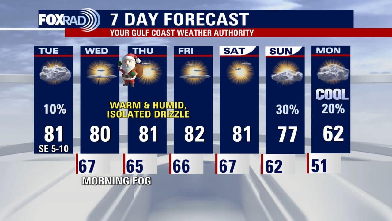 Houston weather: Tuesday highs could reach 80s, warmth continues ...