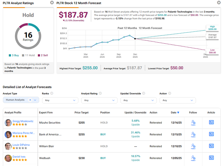 Palantir stock (PLTR): After a 150%+ rally, bulls and bears weigh the ...