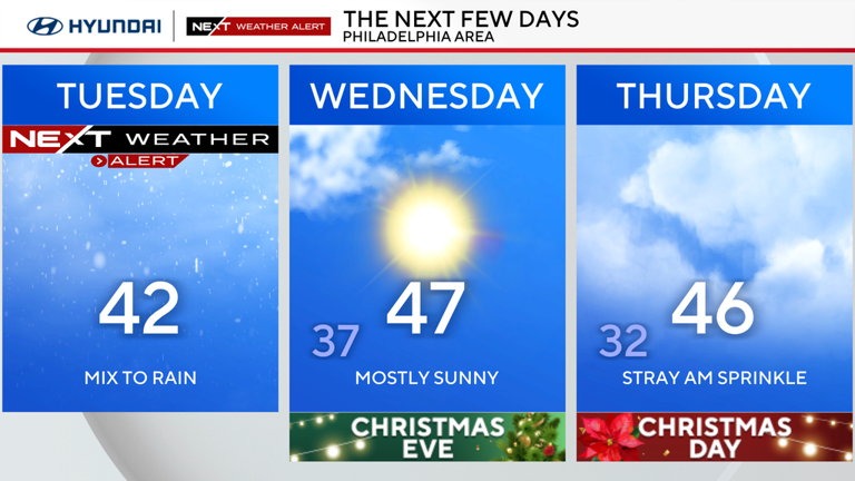 Wintry mix clears by midday Tuesday, tracking more snow and freezing ...