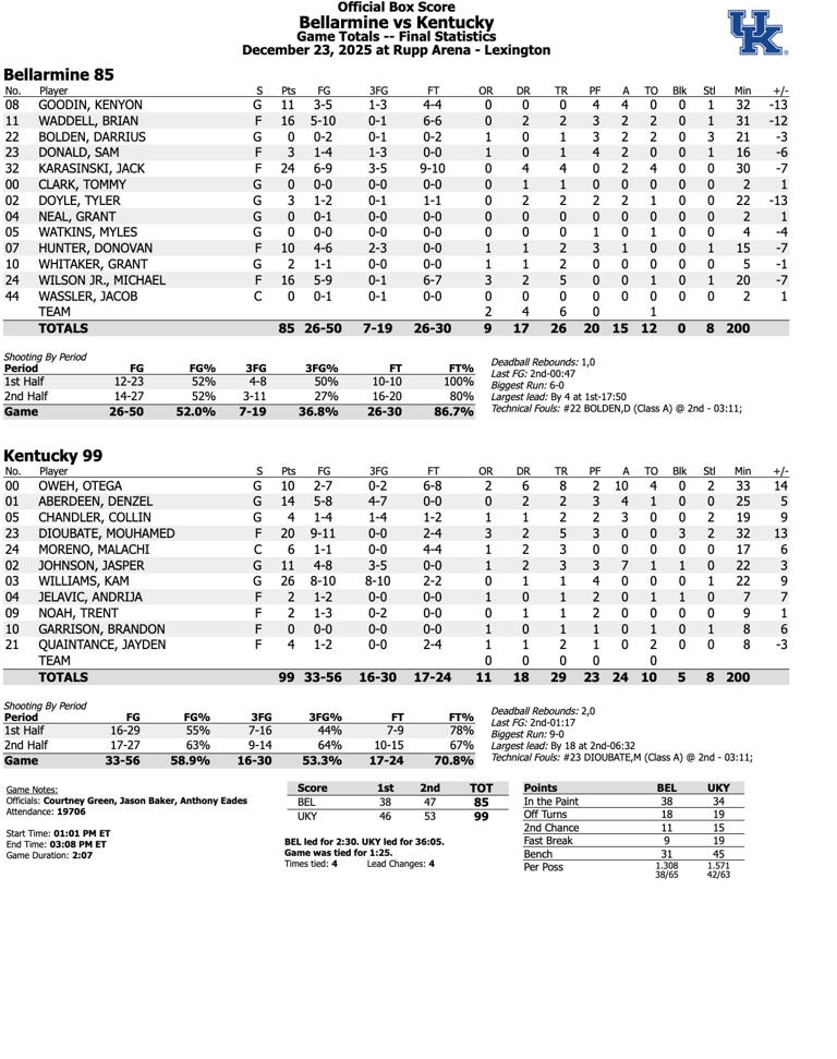 5 things you need to know from Kentucky’s win over Bellarmine